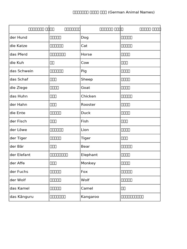 German Animal Vocabulary | PDF