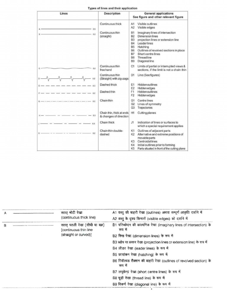 Types of Line and Their Application | PDF