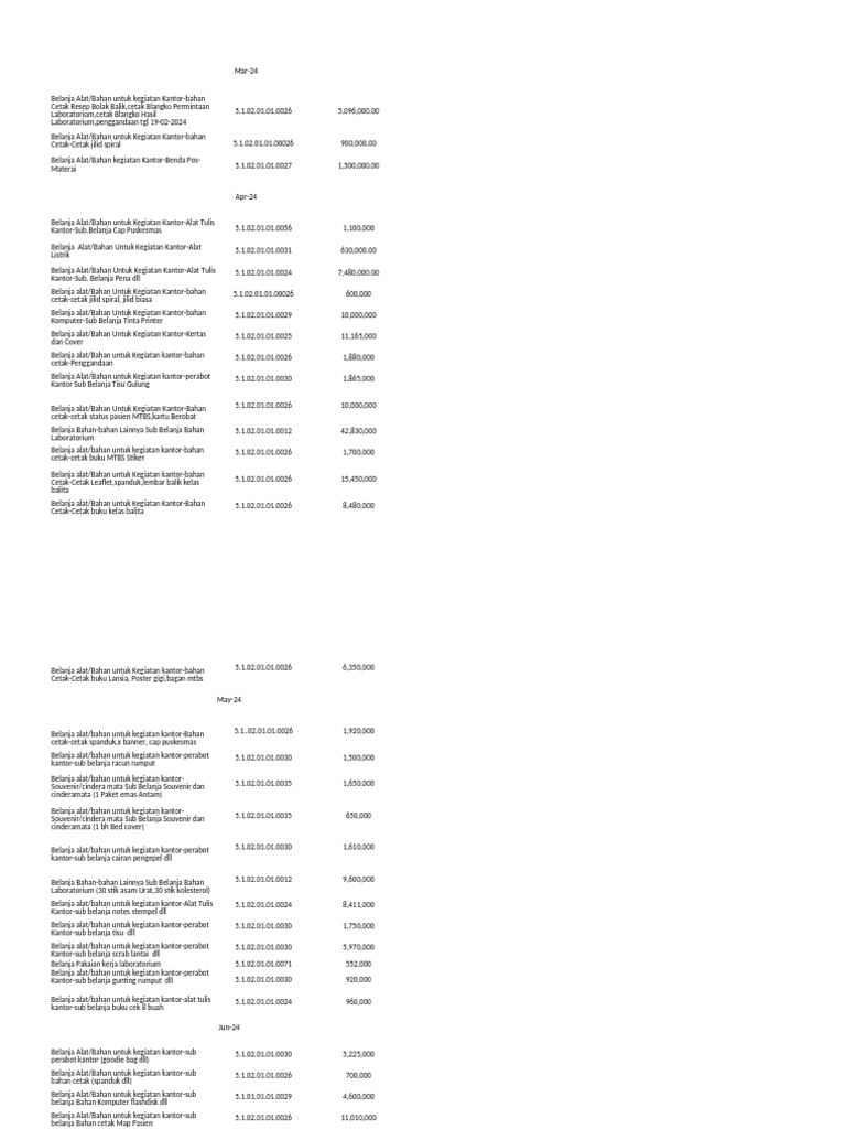 Rekapan Persediaan 2024 | PDF