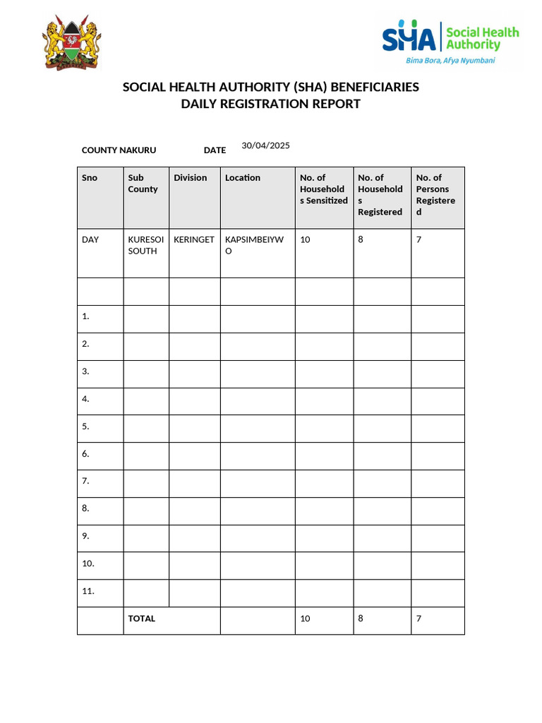 KAPSIMBEIYWO LOCATION - SHIF - Registration | PDF