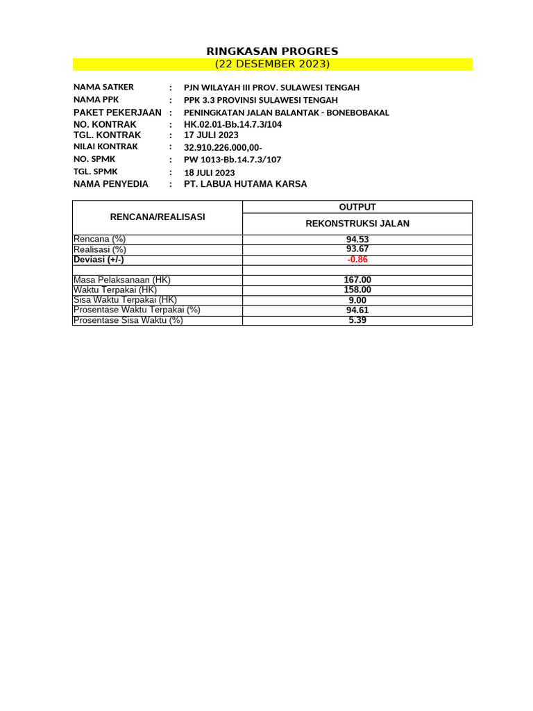 Progress Minggu Ke 21 Emon.xlsx1 | PDF
