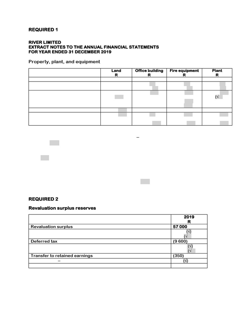 Practice Question Memo | PDF | Depreciation | Business