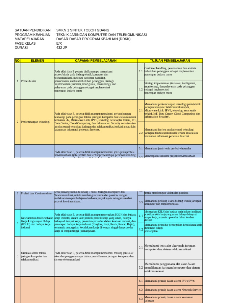 CP Dan Atp DDK X Tkjm3l | PDF