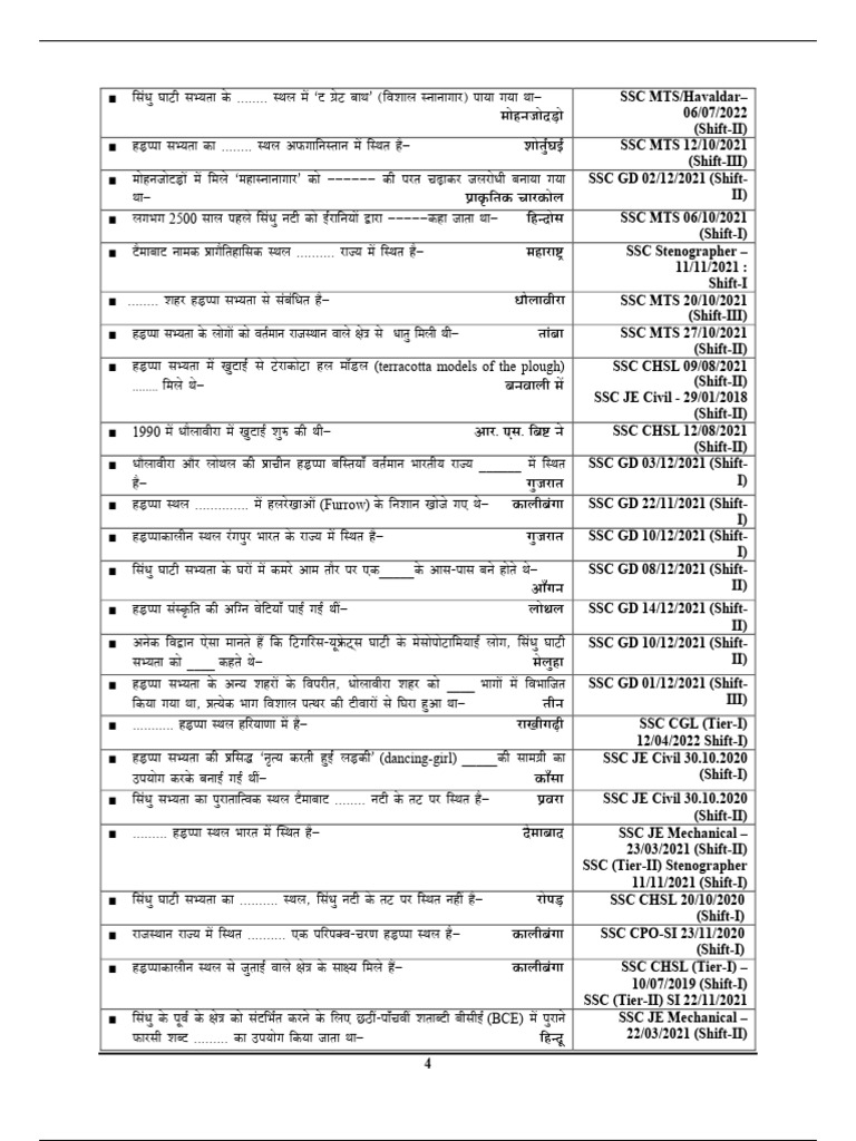 NVS Ancient History 2025 | PDF