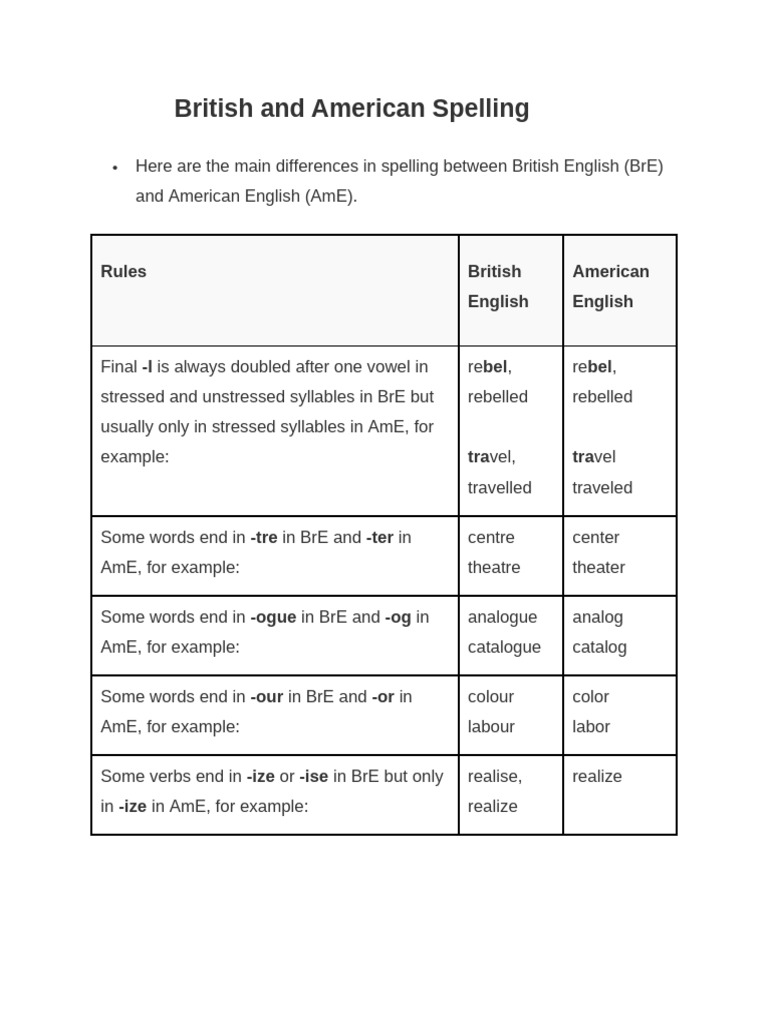 British and American Spelling | PDF