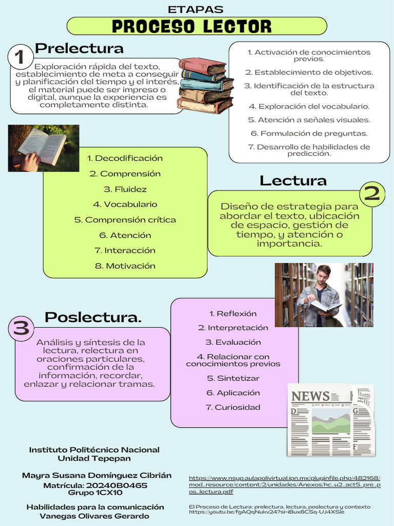 Prelectura, Lectura y Poslectura. (21.166 X 29 CM) | PDF | Aprendizaje ...
