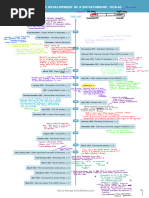 Germany Timeline: 1890-1945 Overview | PDF