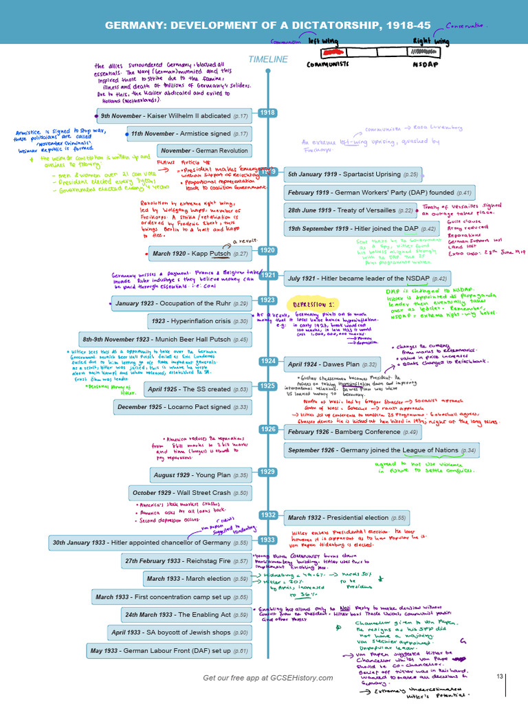 timeline germany + detailed notes | PDF | Weimar Republic | Nazi Germany