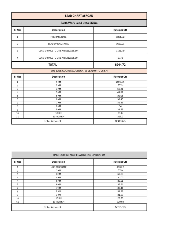 Lead Chart Road (23-CE-123) | PDF