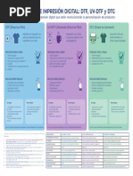 Guia Parametros de Aplicacion DTF Segun Tipo de Tela | PDF | Textiles | Materiales