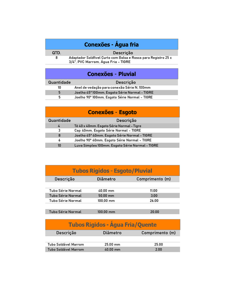 Quantitativo Hidro | PDF
