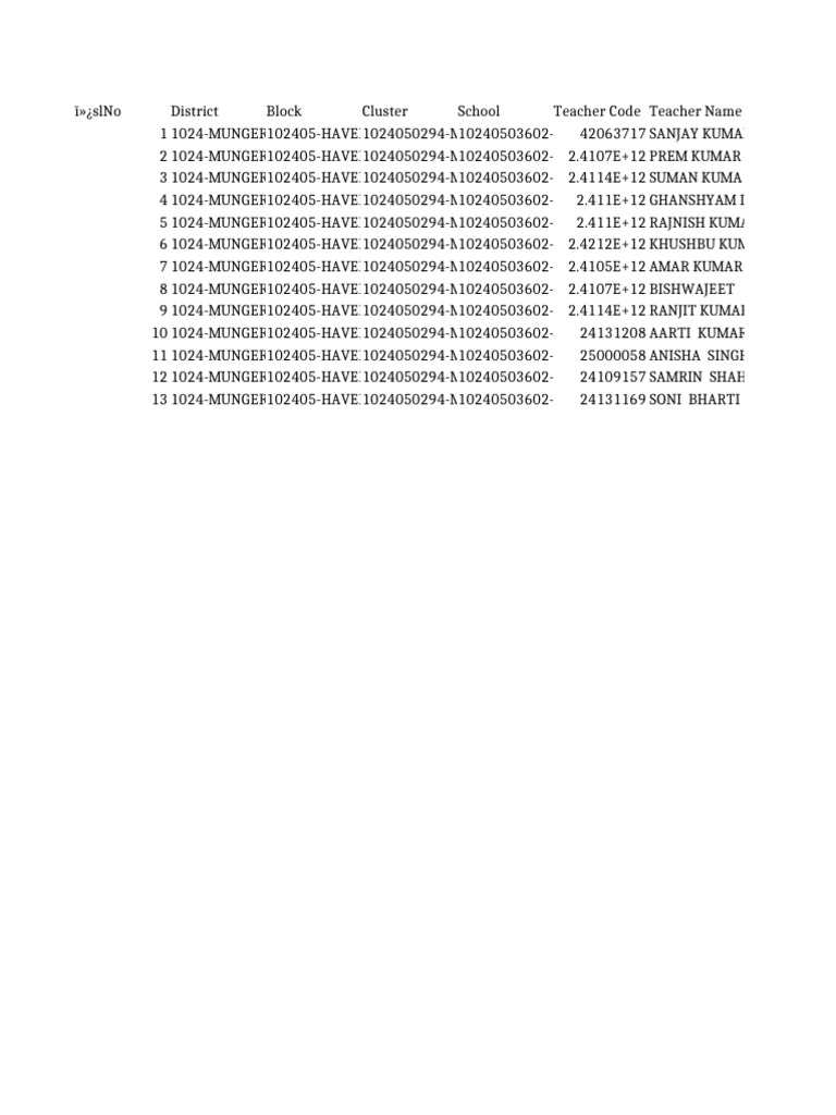 Teacher Attendance Daily Detailed Report 1743942578 | PDF