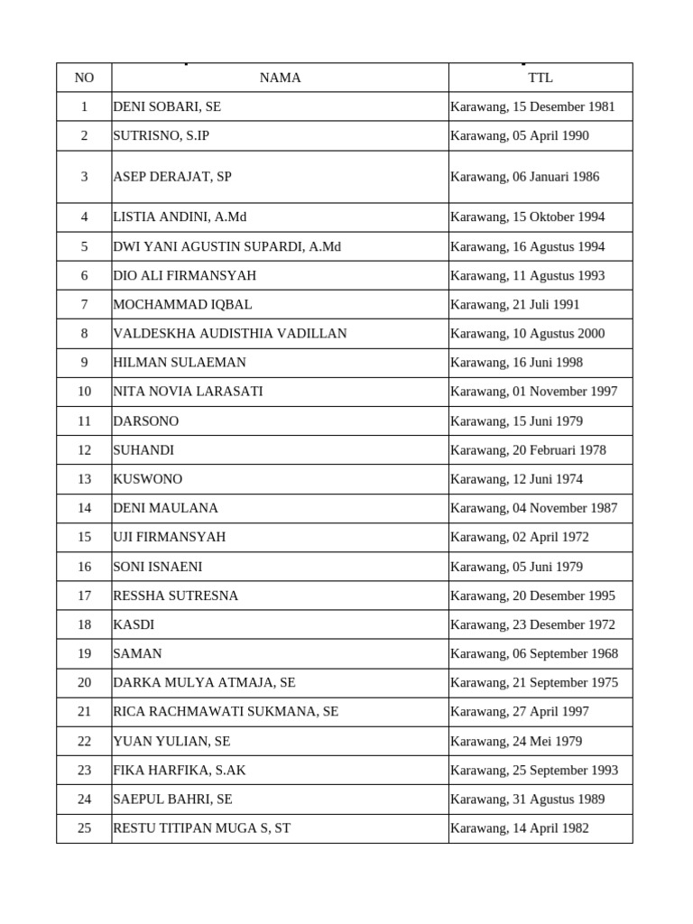 Data Assesment | PDF