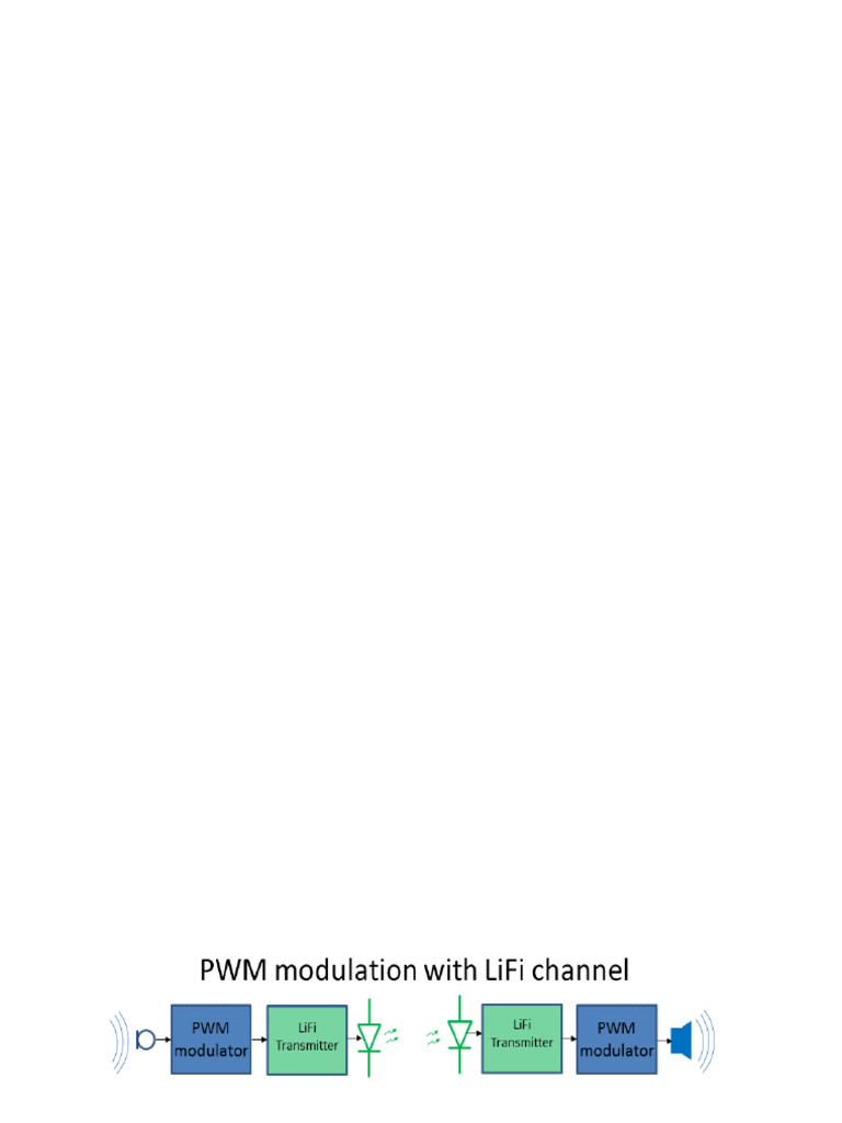 (PWM) (2023.02.13) | PDF | Electronic Engineering | Electrical Engineering