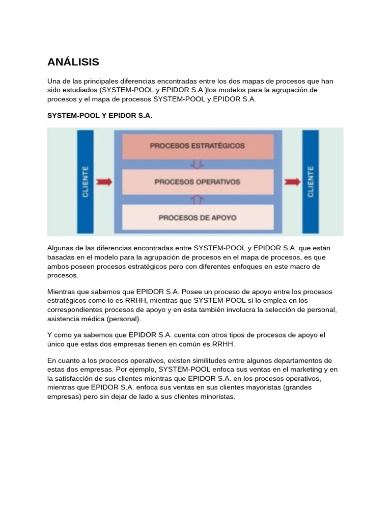 Análisis System-Pool y Epidor S.A | PDF