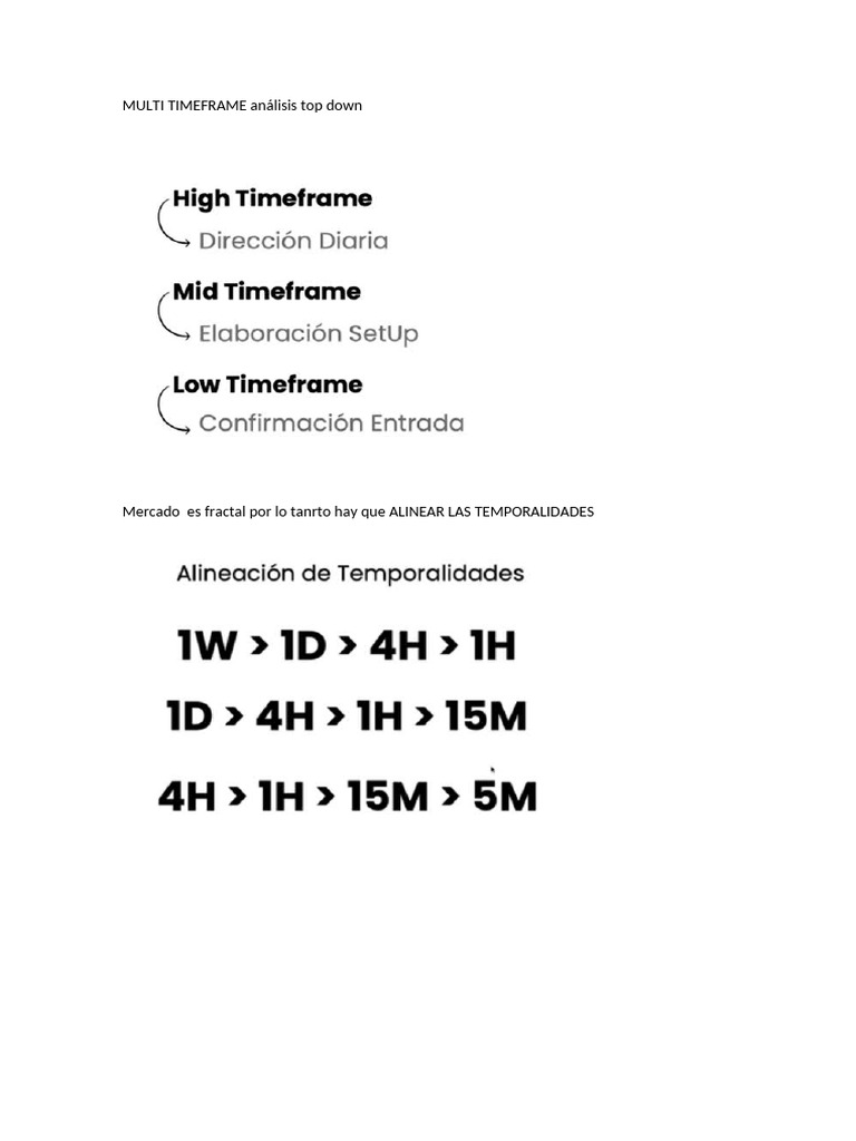 MULTI TIMEFRAME Análisis Top Down | PDF