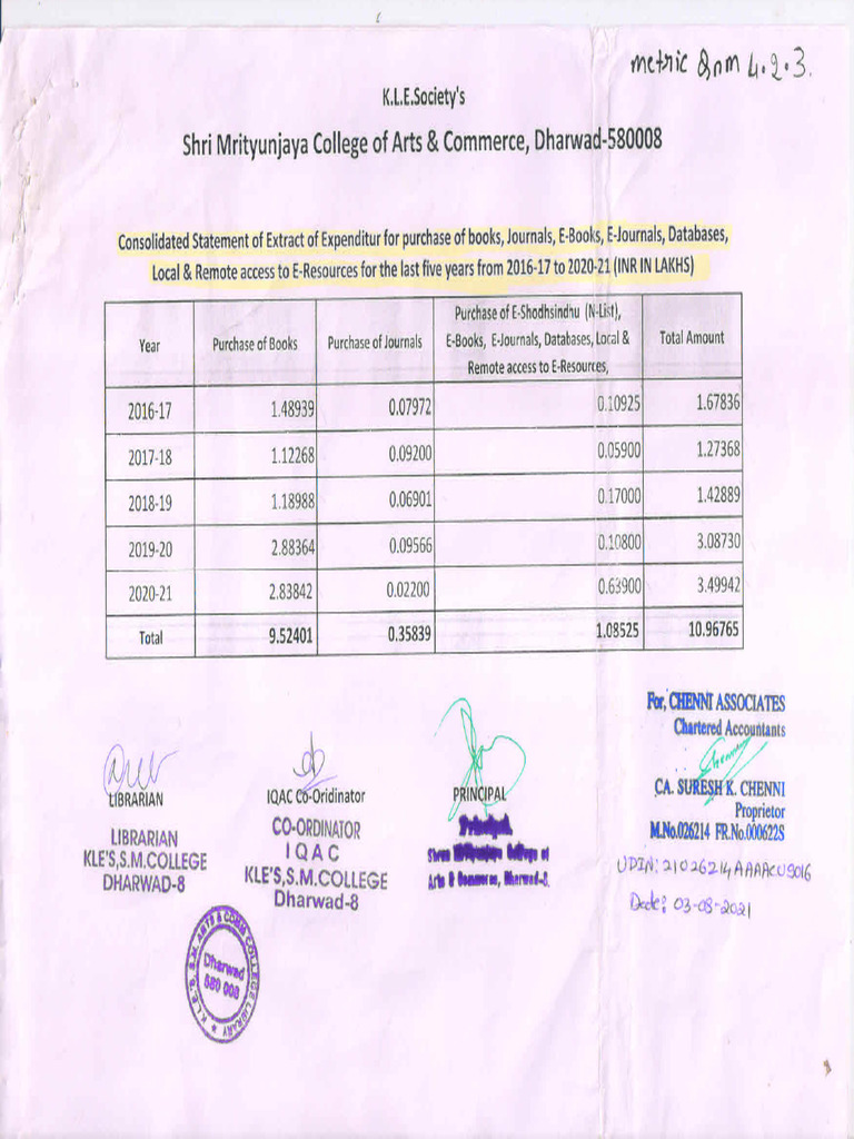 Mcac Dharwad Pdf