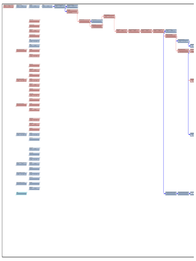 Diagrama Pert CPM | PDF