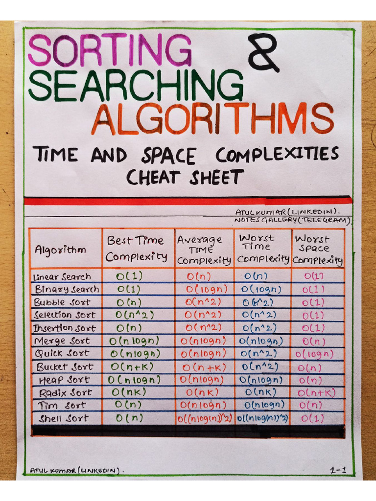 ?SORTING_&_SEARCHING_ALGORITHM?TIME_&_SPACE_COMPLEXITI | PDF