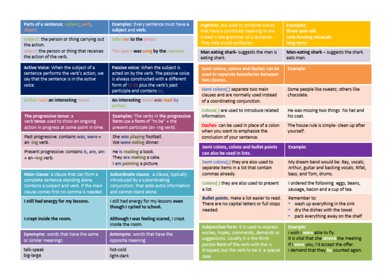 Year 6 Grammar and Punctuation | PDF | Subject (Grammar) | Verb