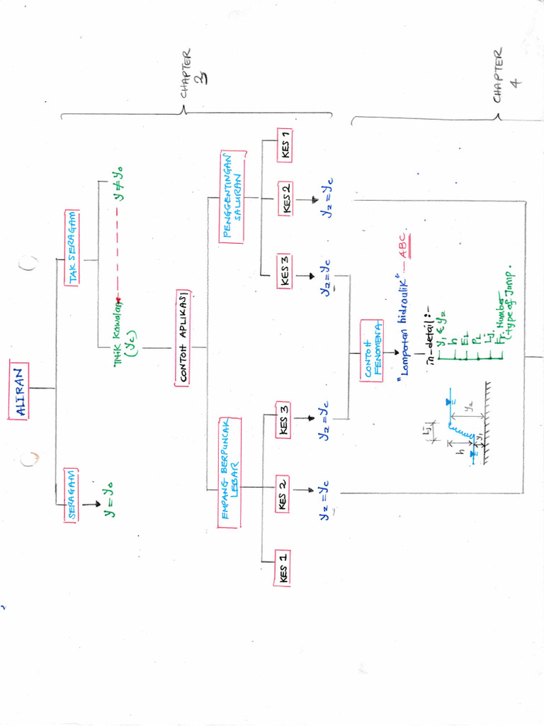 Chapter3brief 28pg.1 29 | PDF