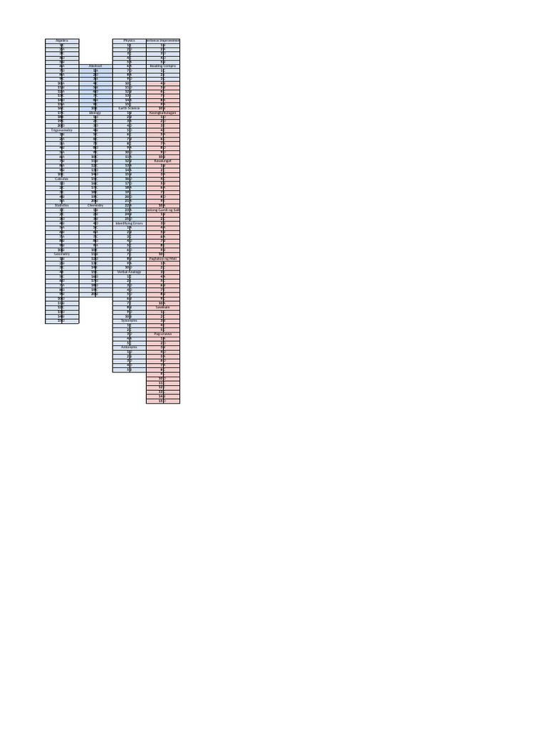 UPCAT - Post Examination Answers Key | PDF | Mathematics