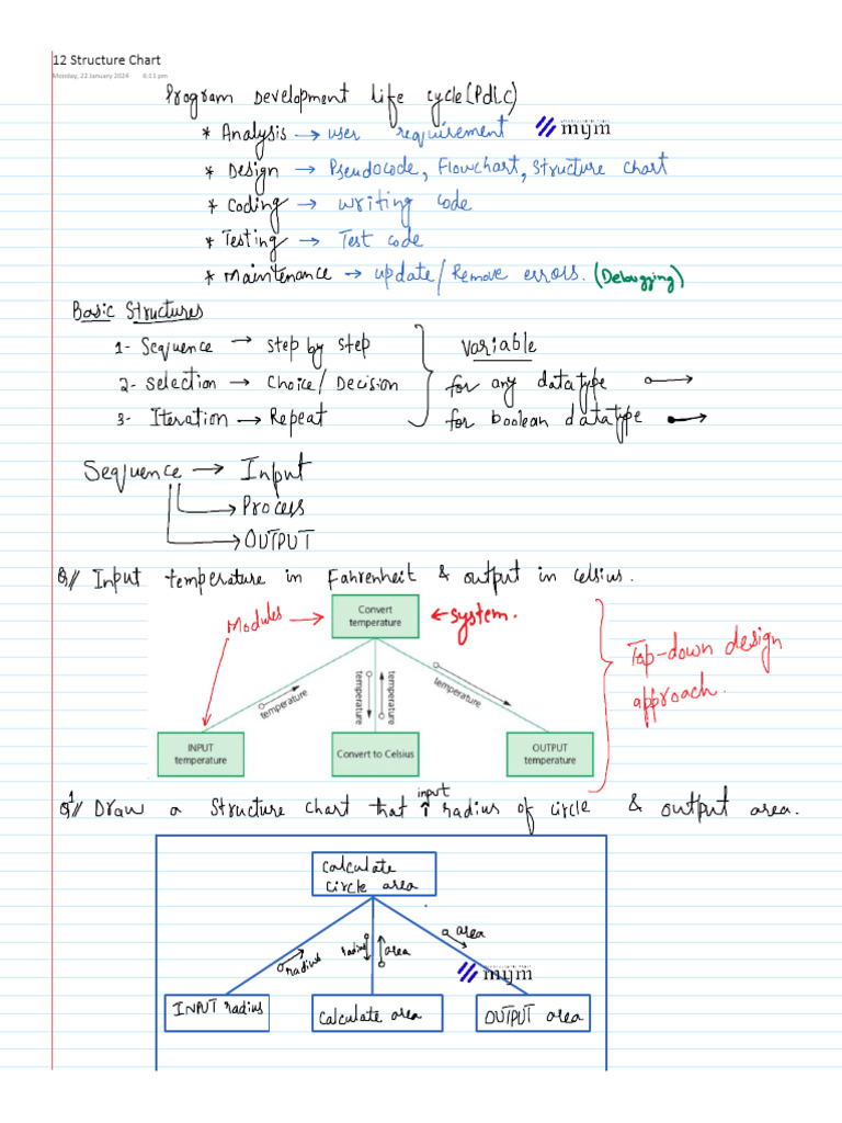 12 Structure Chart Solvin | PDF