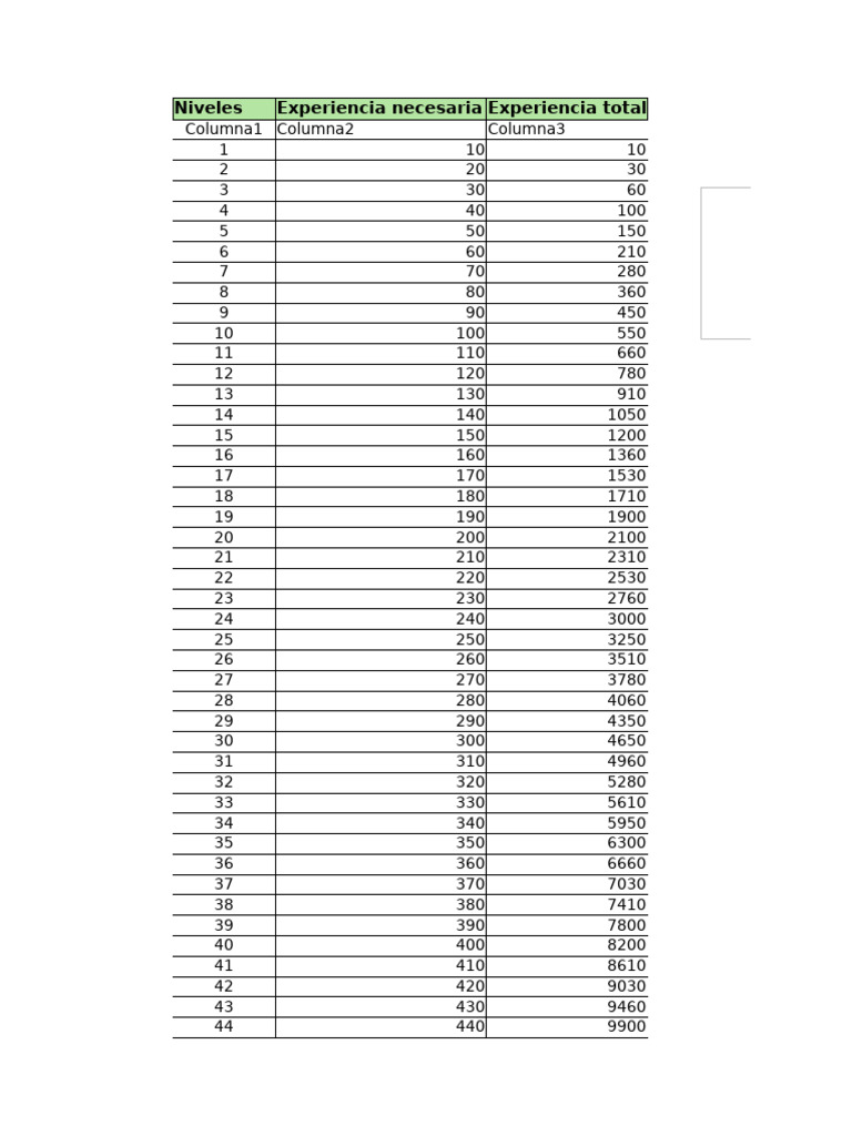 Tabla de Nivel | PDF