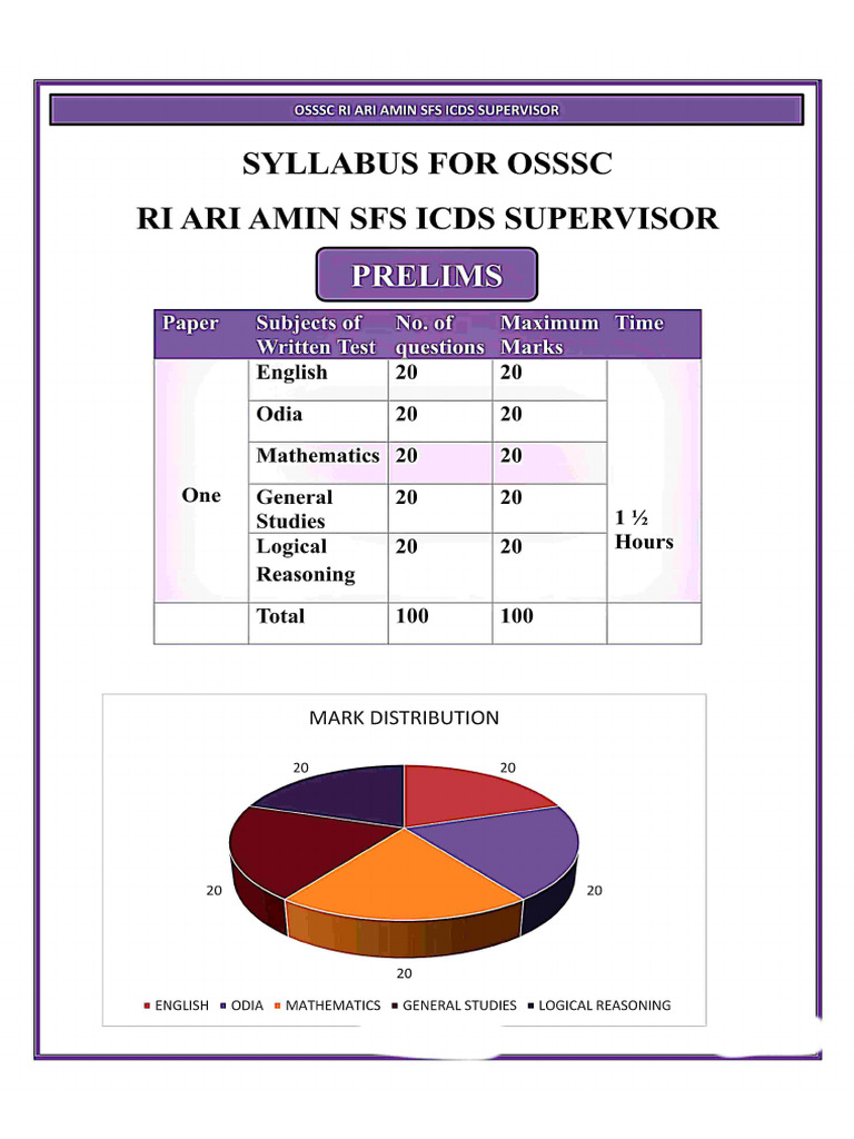 Ri Ari Amin SFS Icds 2023 | PDF