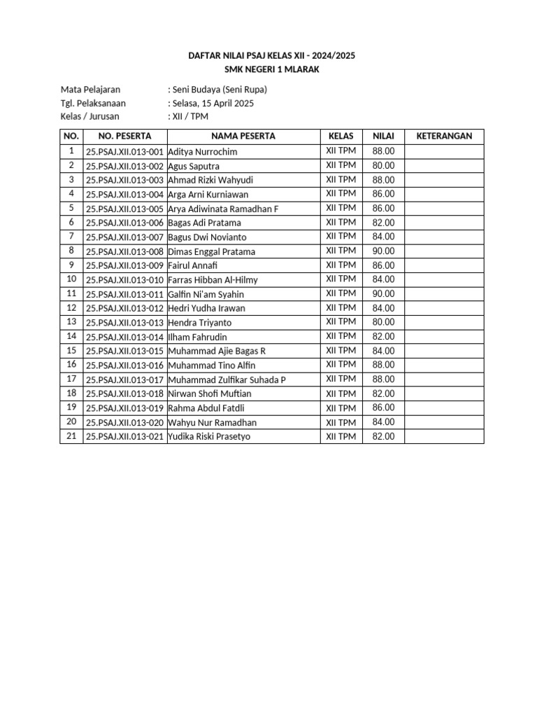 02_format Nilai Psaj 2024-2025 Kelas Xii-seni Budaya Oke | PDF