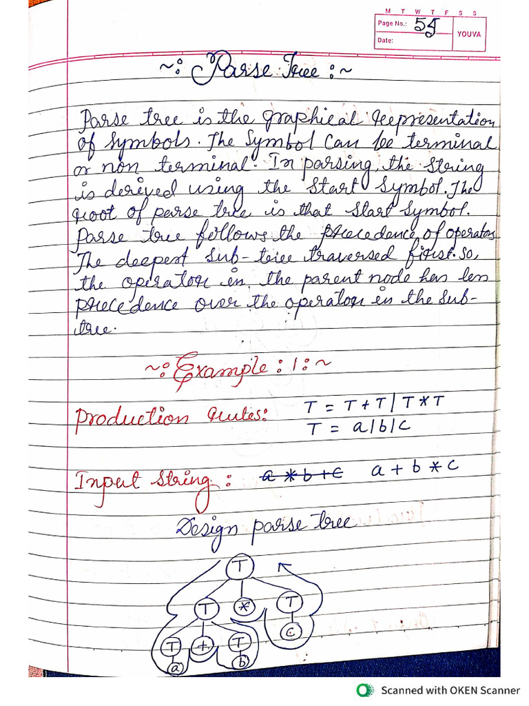 Parse Tree and Left Derivation Tree and Right Derivation Tree | PDF