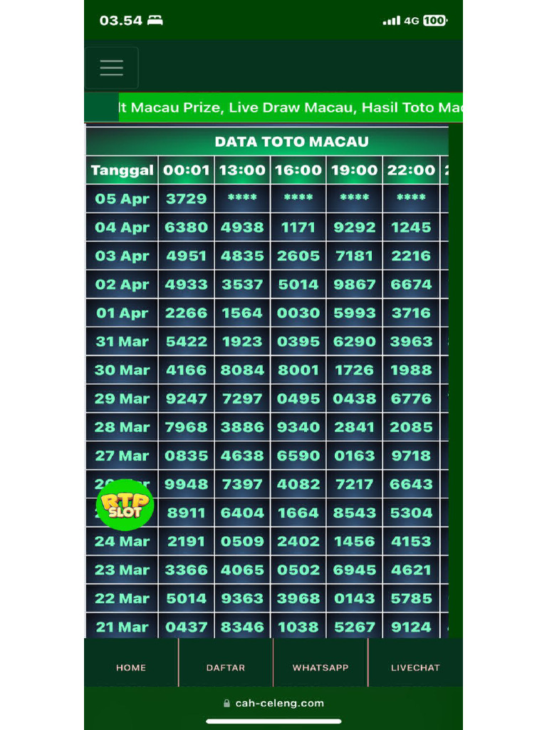 Result Macau 2025 | PDF