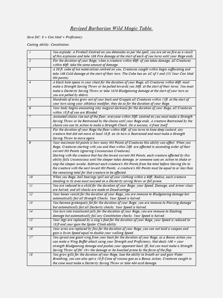 Wild Magic Barbarian Rage Table | PDF