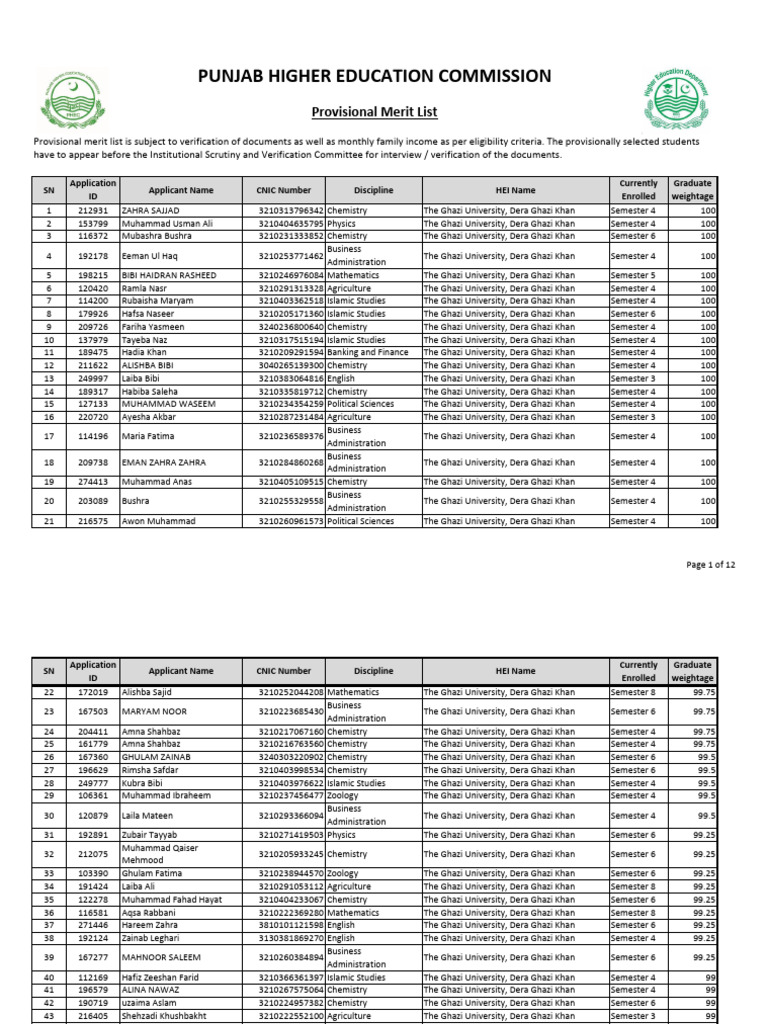 Ghazi University, Dera Ghazi Khan | PDF | Muhammad | Banu Hashim