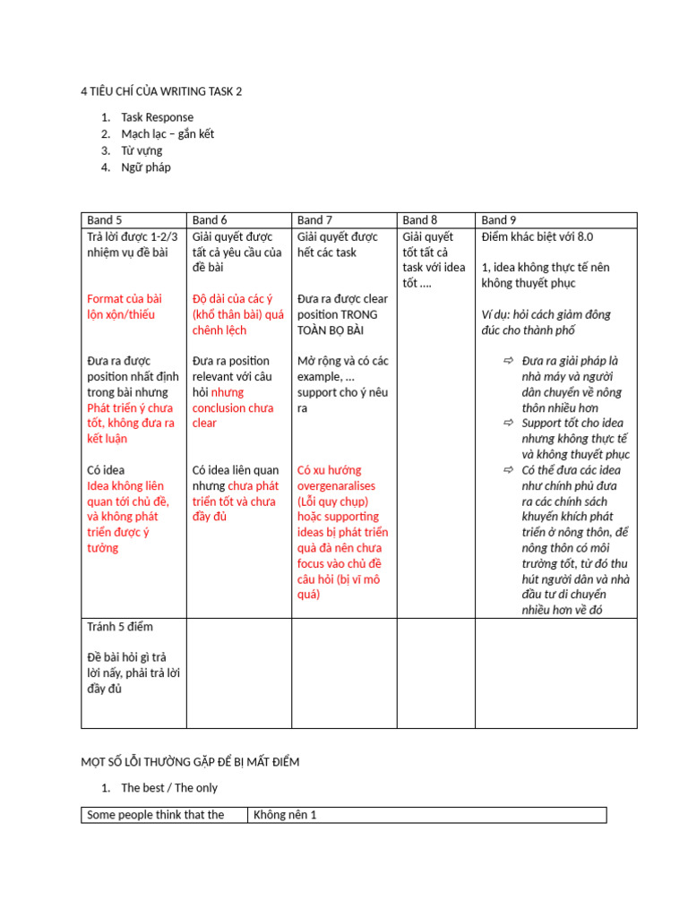 Thầy Kiên - tiêu chí Task Response | PDF