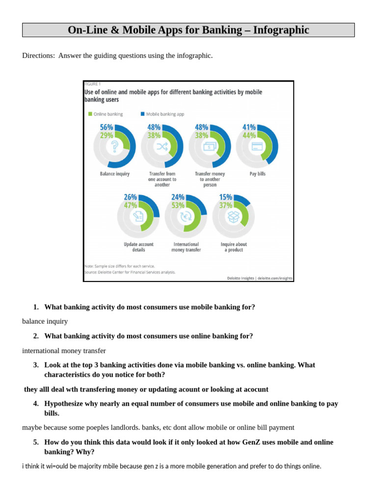 3b. Online and Mobile Apps Infographic | PDF