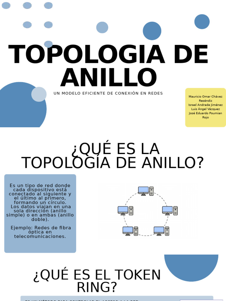 Topología de Red en Anillo: Eficiencia y Uso | PDF | Topología de la ...
