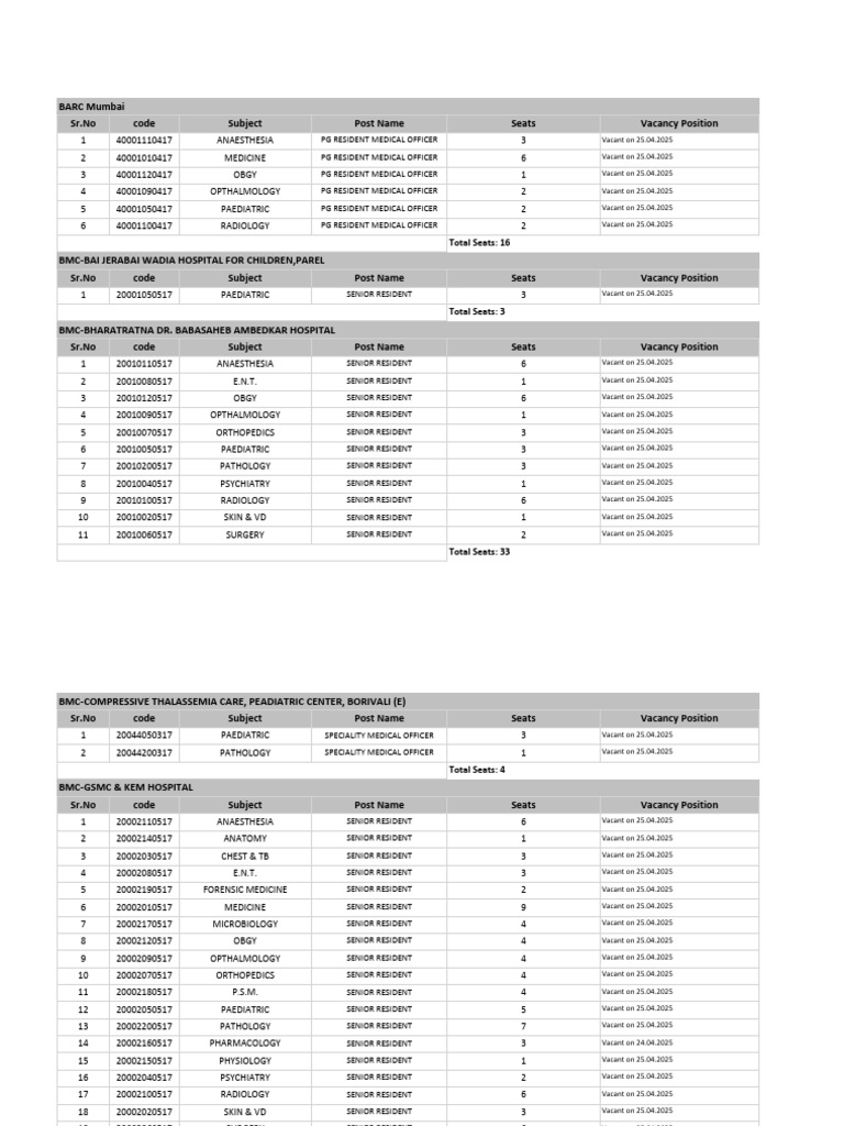 Revised Vacancy For Winter 2024 MD - MS Bond Allotment 23.04.2025 | PDF | Medicine | Residency ...