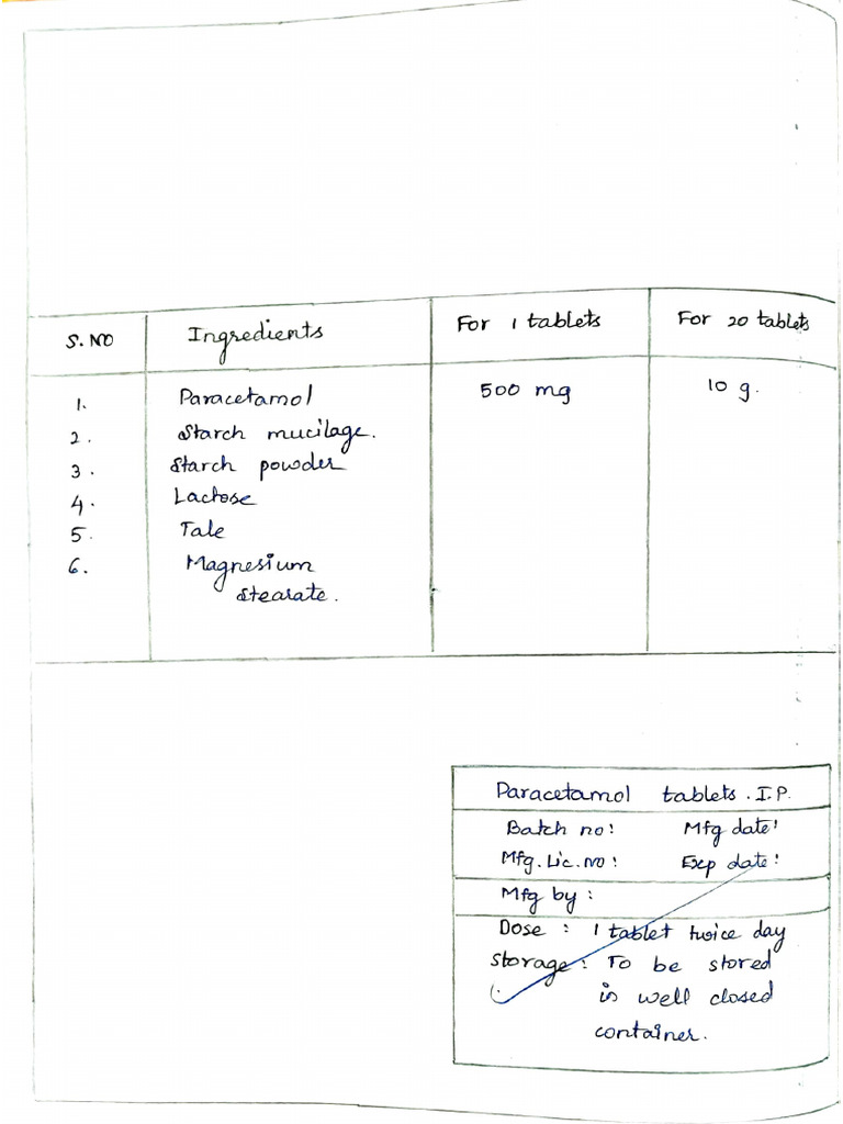 IP Record 5th Sem2025 | PDF