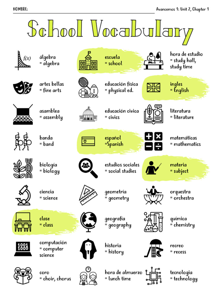 Avancemos 1 Unidad 2 Leccion 1 Cute Notes | PDF | Adverb | Grammatical ...