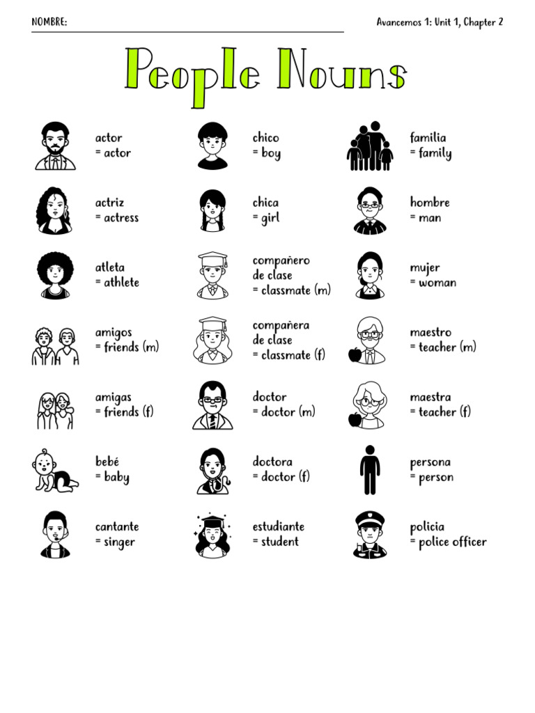 Avancemos 1 Unidad 1 Leccion 2 Cute Note | PDF | Grammatical Gender ...