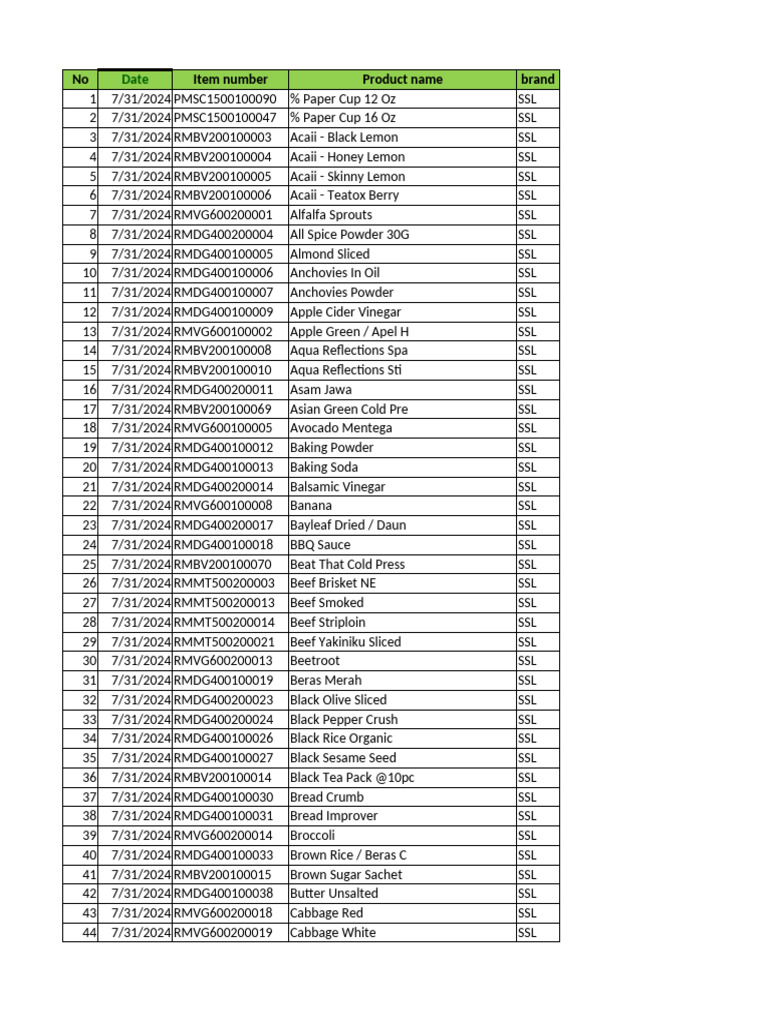 Form So SSL Gi - Juli 2024-1 | PDF | Sauce | Salad