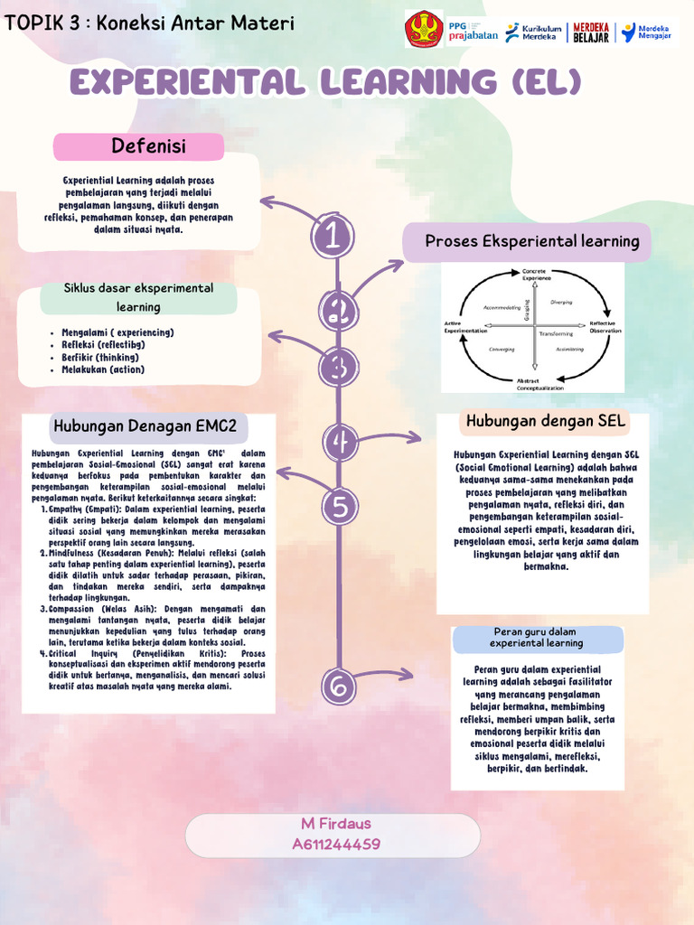 Koneksi Antar Materi SEL Topik 3 | PDF