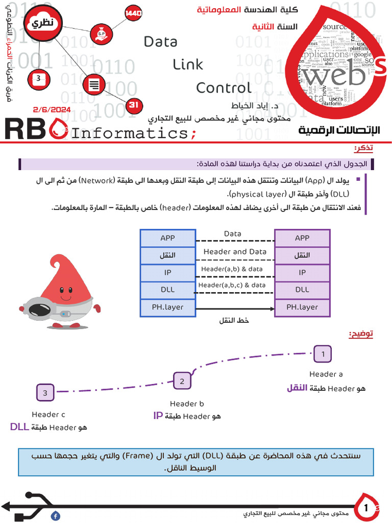 3-Data LInk Control | PDF
