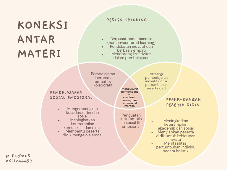 Koneksi Antar Materi Design Thinking Topik 1 | PDF