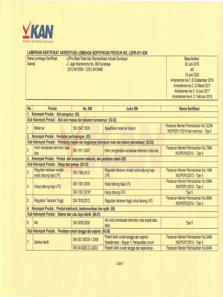 LSPR-011-IDN Baristand Surabaya | PDF