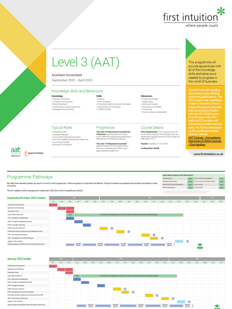 FI AAT Level 3 Only Update V9 | PDF | Apprenticeship | Accountant