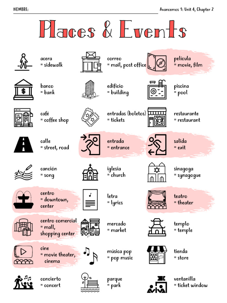 Avancemos 1 Unidad 4 Leccion 2 Cute Notes | PDF | Pancake | Foods