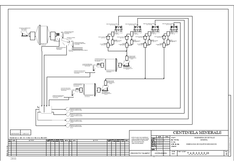 Flow Sheet - Humeda - Centinela | PDF | Metalurgia