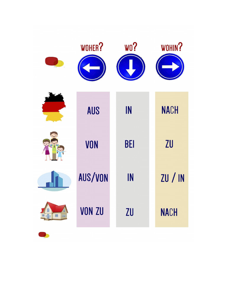 Theorie - Zusammenfassung Wo Woher Wohin | PDF